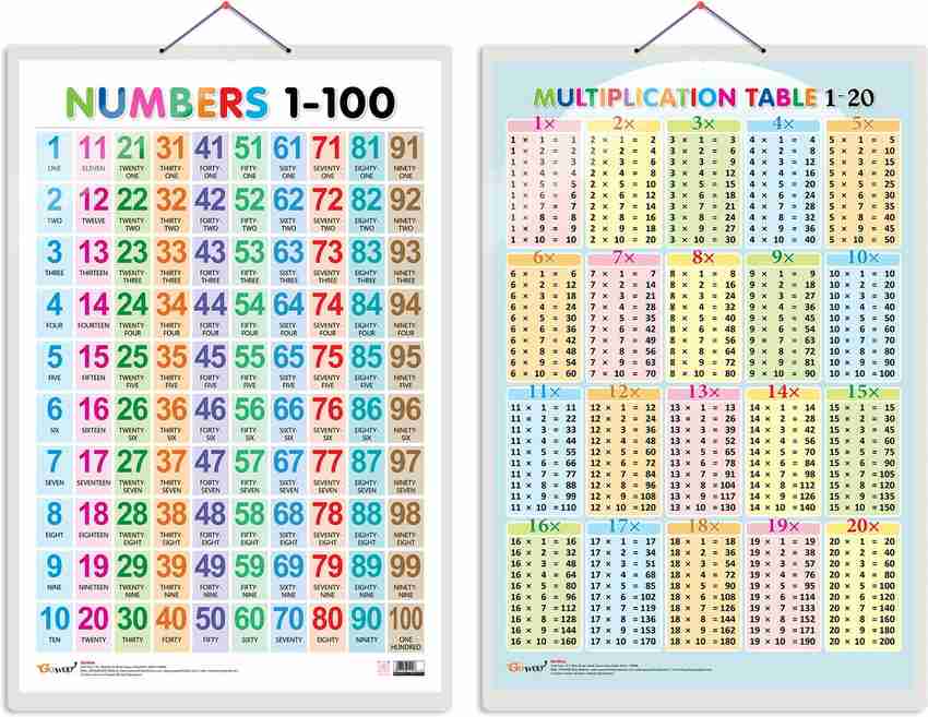Multiplication Table Chart 1 100 Multiplication Charts 75 FREE
