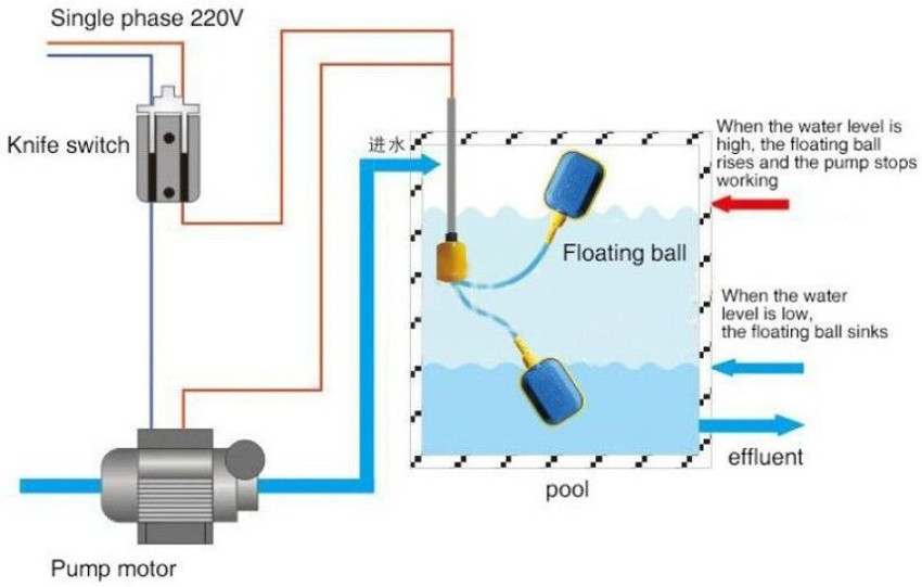 Float Switch Installation